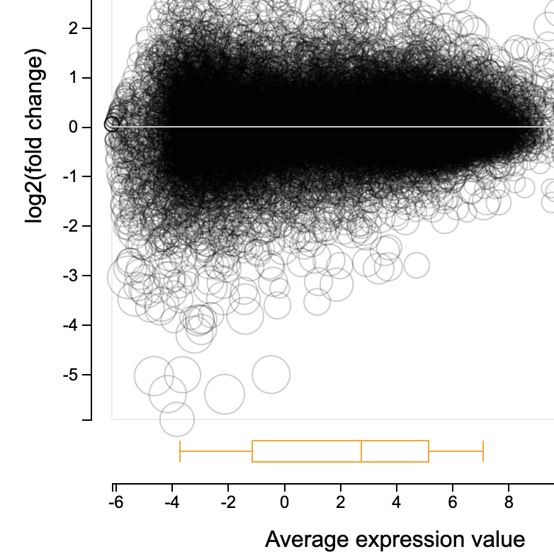 Differential gene expression